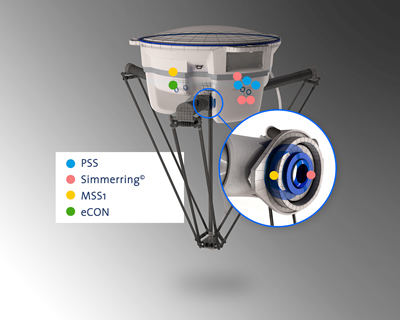 Beyond Protection: How Advanced Sealing Solutions Are Enhancing Robotic ...