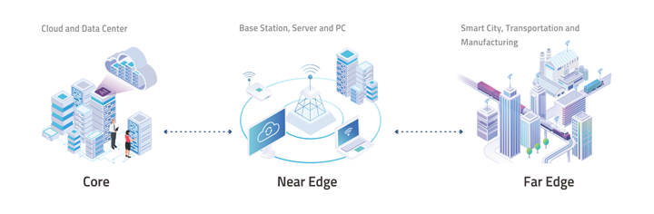 How AI is reshaping the edge computing landscape | RoboticsTomorrow