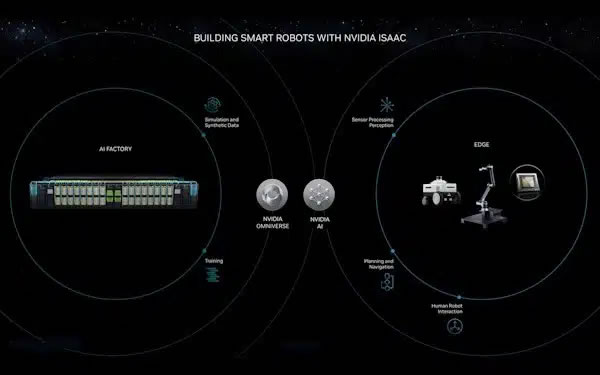 Following the Prompts: Generative AI Powers Smarter Robots With NVIDIA ... Following the Prompts: Generative AI Powers Smarter Robots With NVIDIA ...