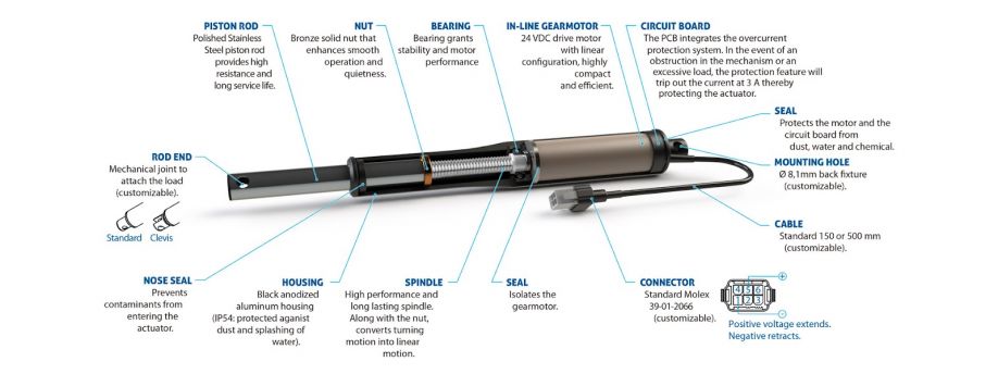 What Are The Differences Between Linear And Rotary Actuators RoboticsTomorrow